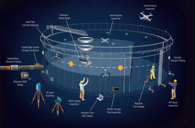 Inspection and Asset Integrity Management - PetroGroup