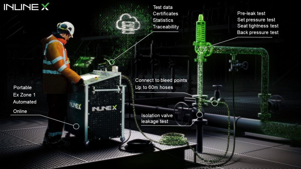 In-Situ PSV Test : Inline X - PetroGroup